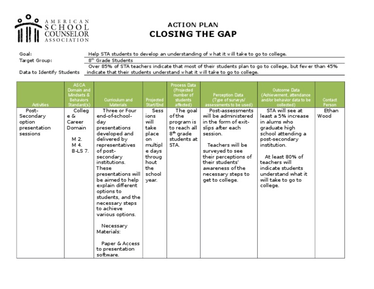 Closing The Gap Action Plan | PDF | Applied Psychology | Psychological Concepts