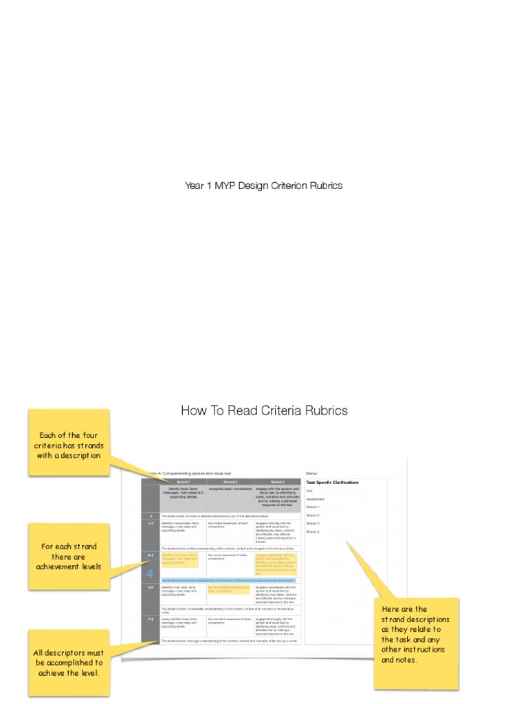 Year 1 MYP Design Criterion Rubrics PDF | PDF