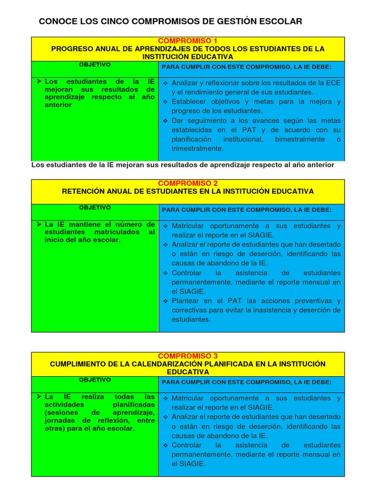 Conoce Los Cinco Compromisos de Gestión Escolar | Planificación | Modificación de comportamiento
