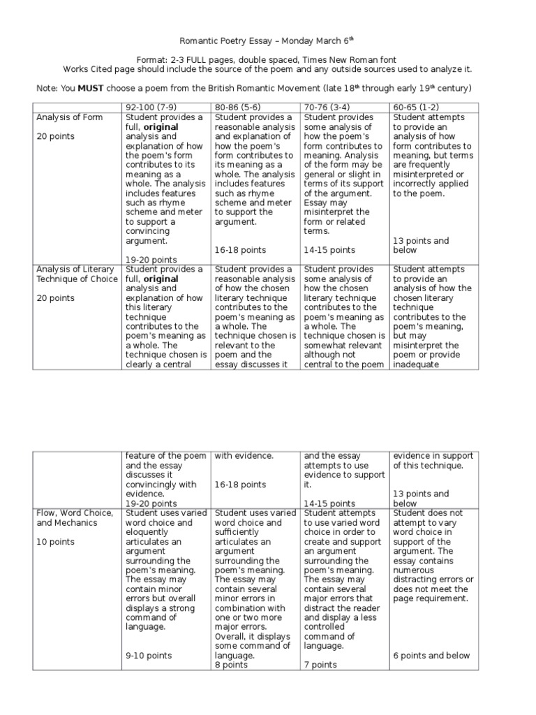 Romantic Essay Rubric | Download Free PDF | Poetry | Metre (Poetry)