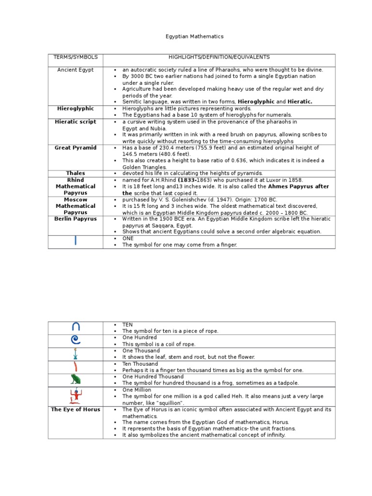 Egyptian Mathematics | PDF | Ancient Egypt | Egyptian Hieroglyphs