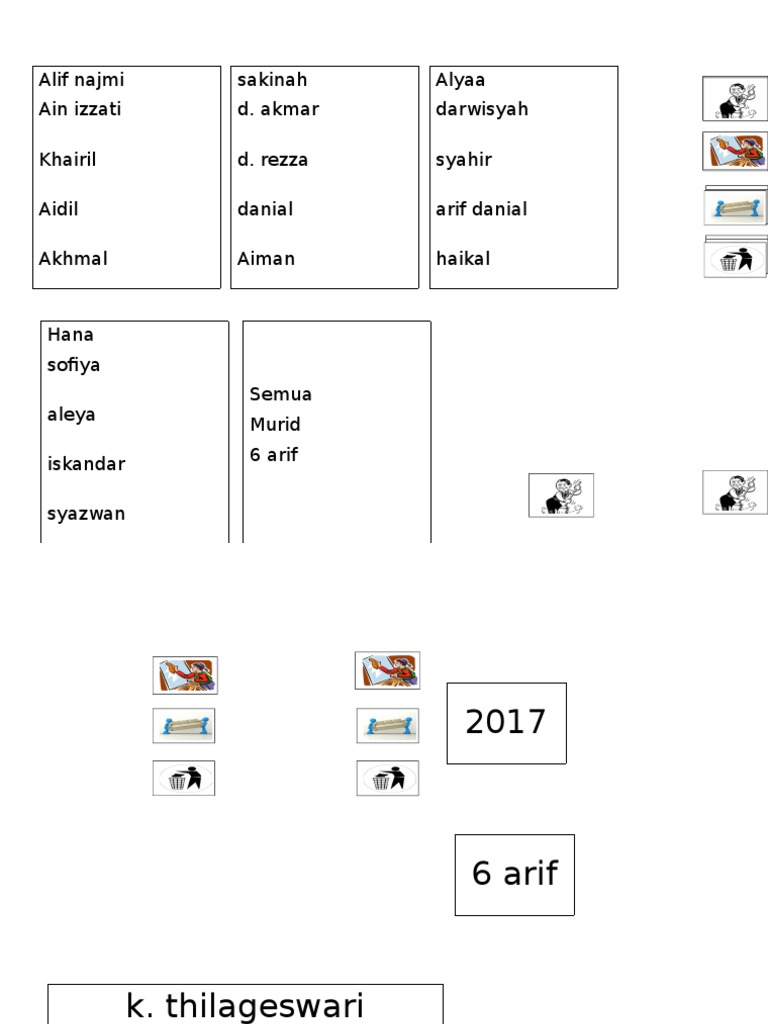 Alyaa Darwisyah Syahir Arif Danial Haikal Sakinah D. Akmar D. Rezza ...