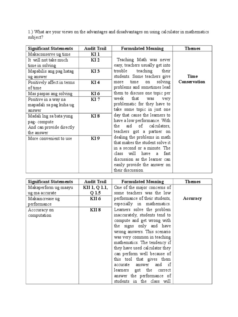 Significant Statements Audit Trail Formulated Meaning Themes KI1 KI2 KI3 KI4 KI6 KI7 | Download ...