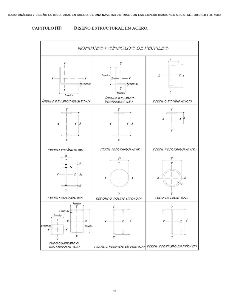 Análisis de los tipos de perfiles estructurales de acero y su ...