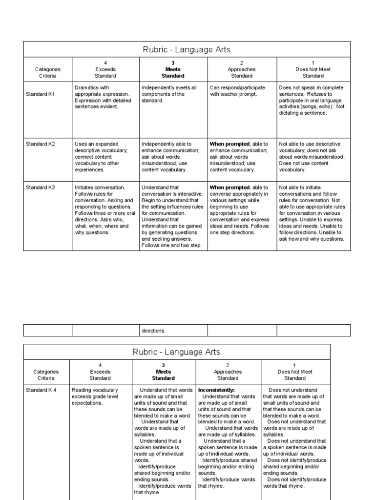 Rubric - Language Arts: 3 Meets Standard | PDF | Word | Vocabulary