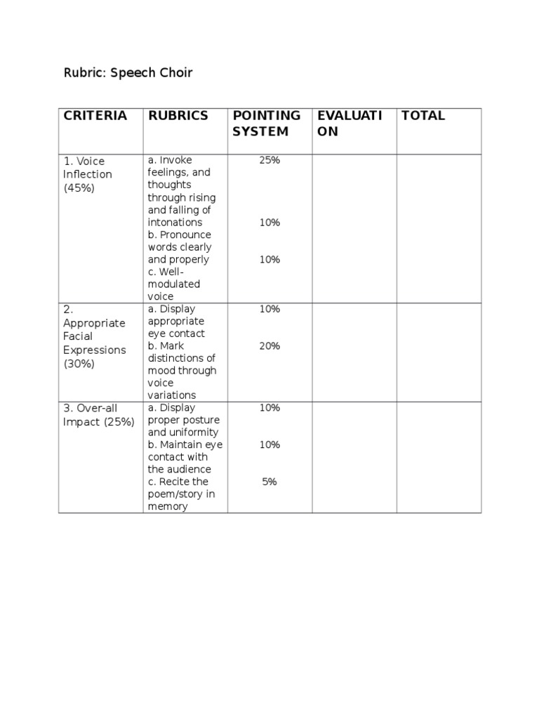 Rubric - Evaluation Tool | PDF