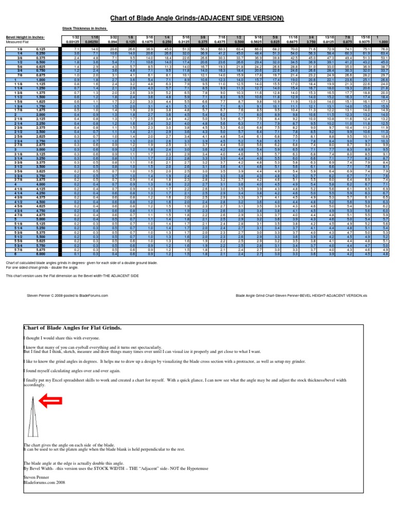 Blade Angle Grind Chart Overview | PDF | Blade | Microsoft Excel