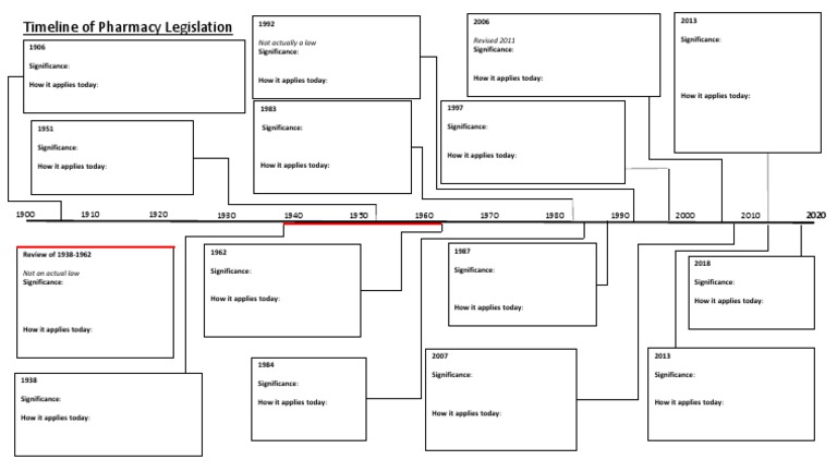 Timeline Prework Fillable Pg1-2 | PDF | Public Sphere | Common Law