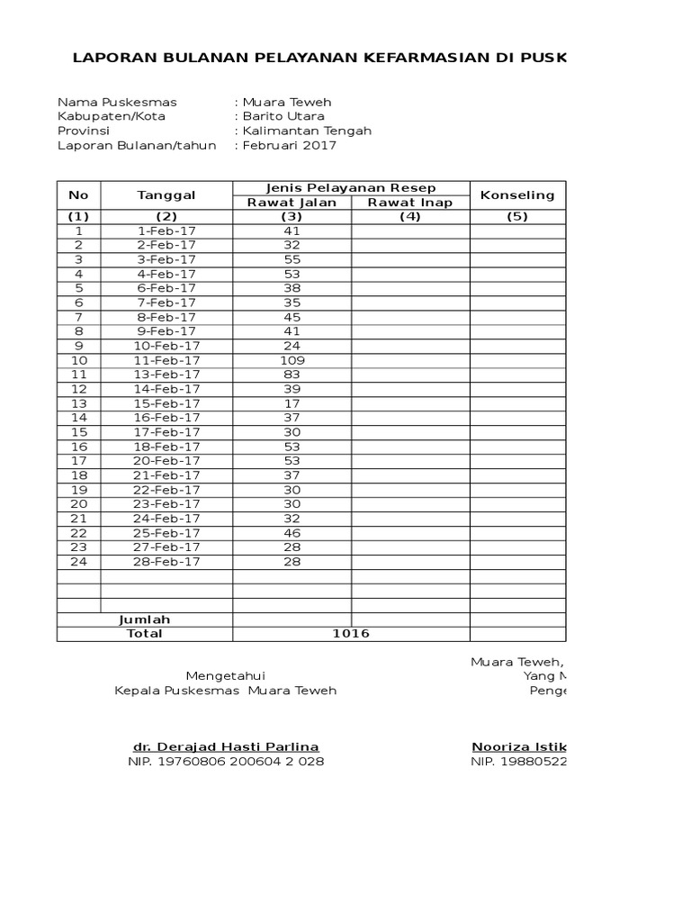 Laporan Bulanan Pelayanan Kefarmasian Di Puskesmas Perawatan | PDF