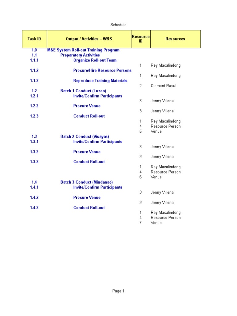 WFP Sample | PDF | Business