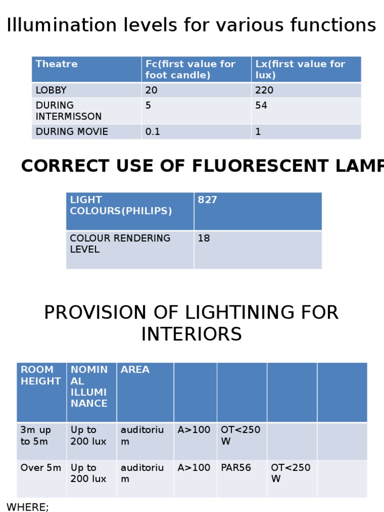 Illumination Levels for Theatre Functions | PDF