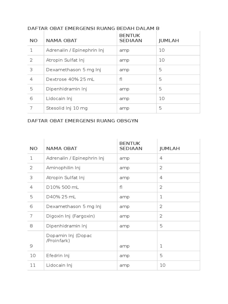 Daftar Obat Emergensi Ruang Bedah Dalam B | PDF