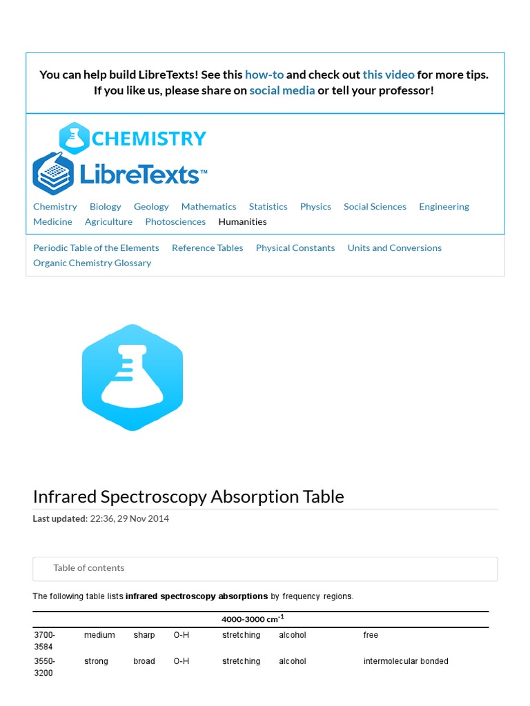 Infrared Spectroscopy Absorption Table - Chemistry LibreTexts PDF | PDF ...