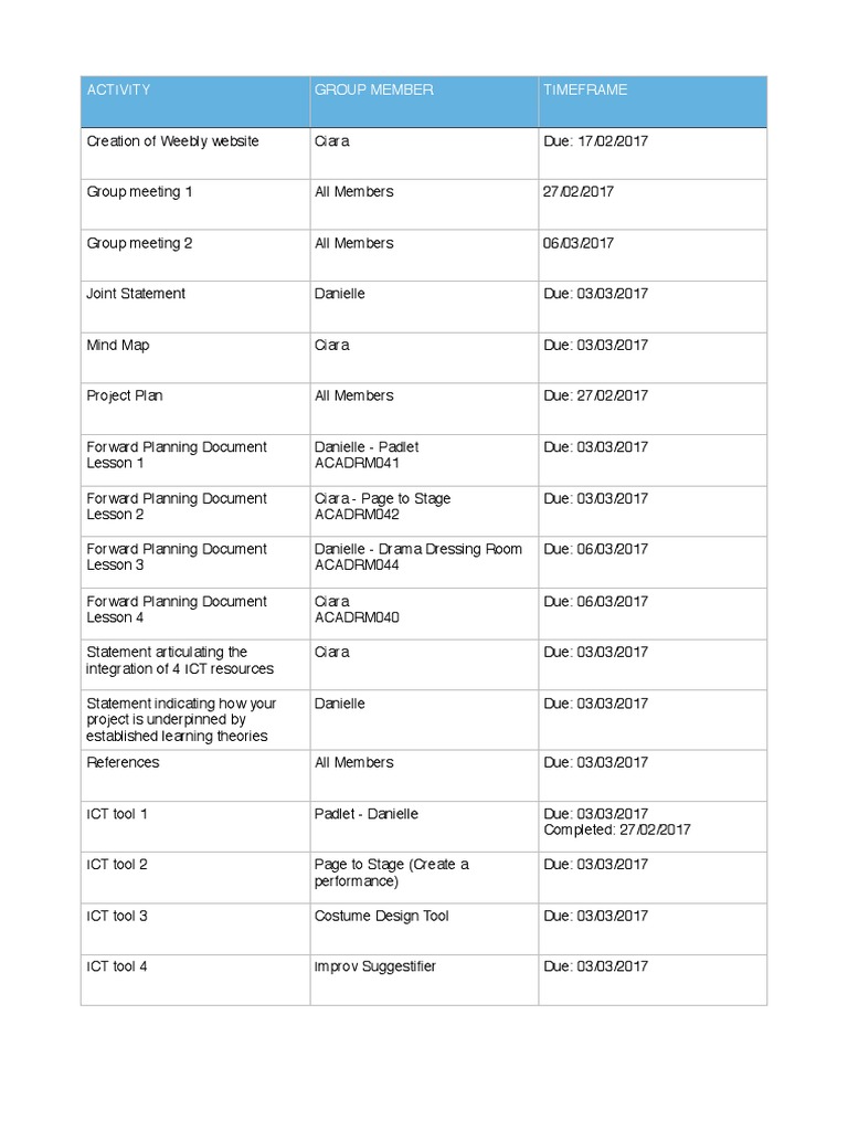 Project Plan Document 1 | PDF | Art