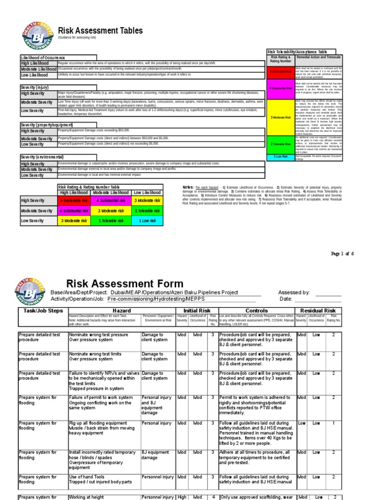 Risk Assessment Tables: Risk Rating & Rating Number Remedial Action and ...