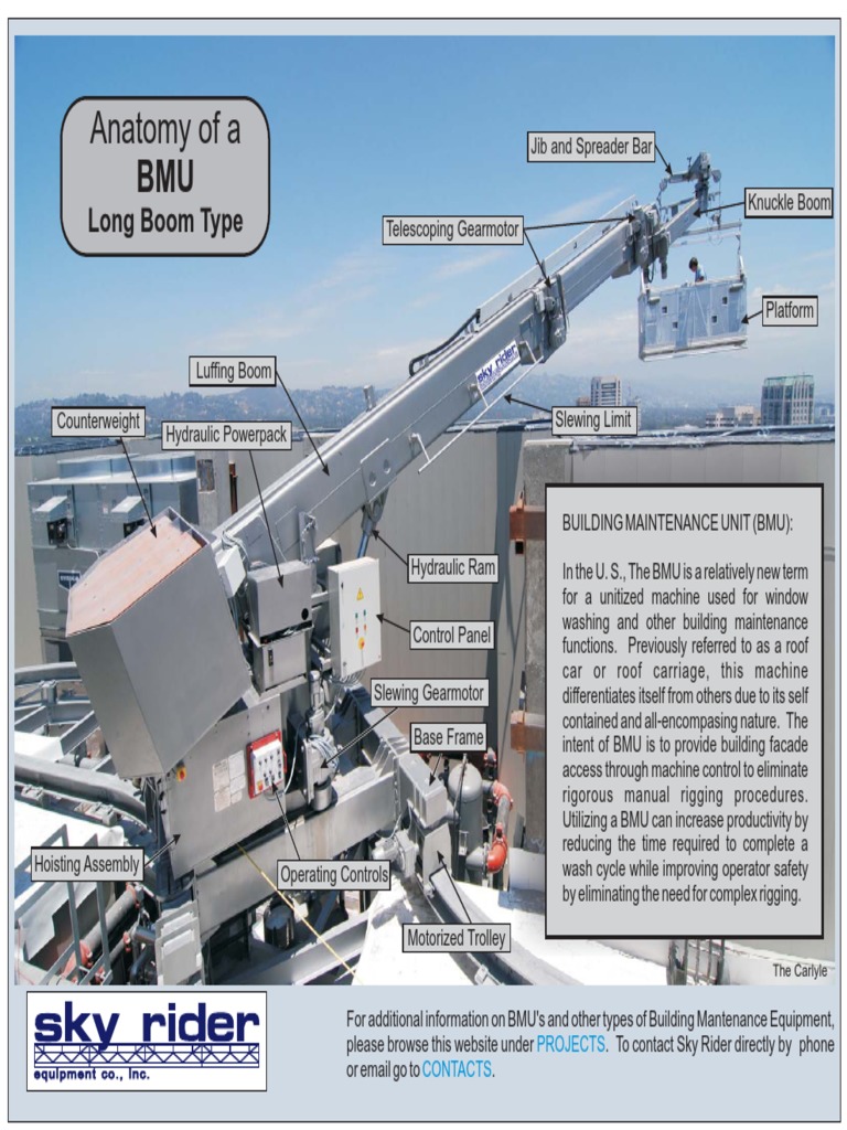 Anatomy of A BMU SKYRIDER | Machines | Manufactured Goods