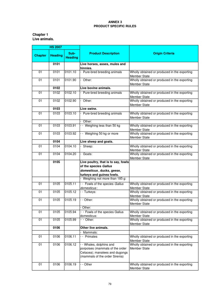 ANNEX 3 Product Specific Rules ATIGA - HS2007 | PDF | Meat | Cheese