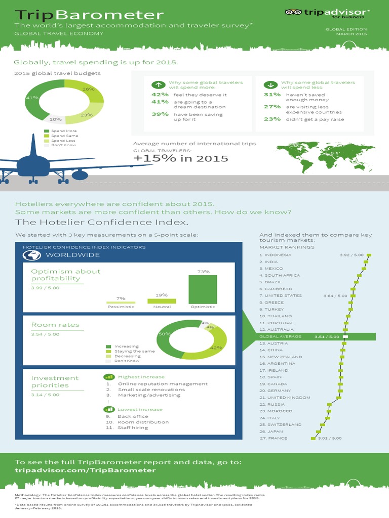 2015 Hotelier Confidence Index Insights | PDF | Hotel | Tourism