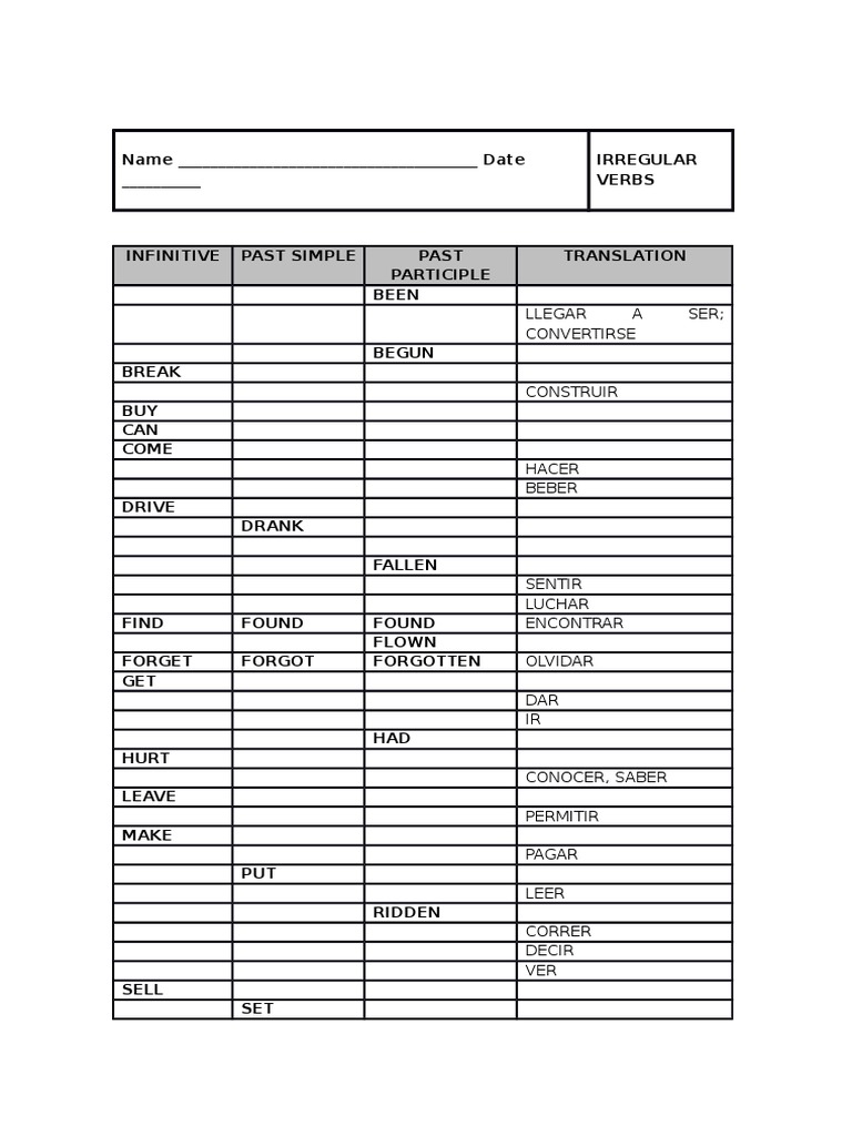 Irregular Verbs List with Translations | PDF