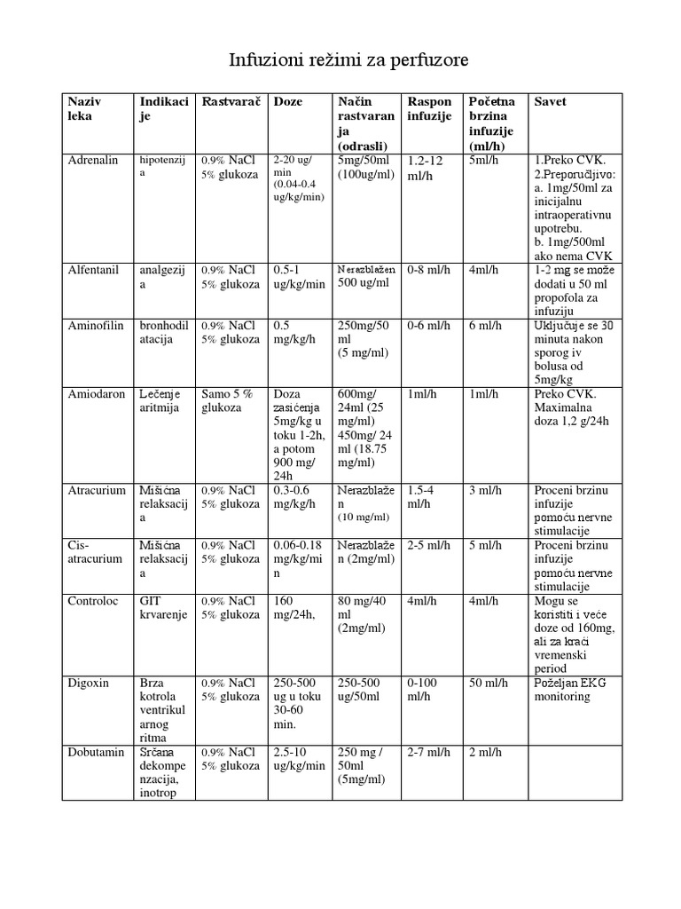 Infuzioni Režimi Za Perfuzore | PDF