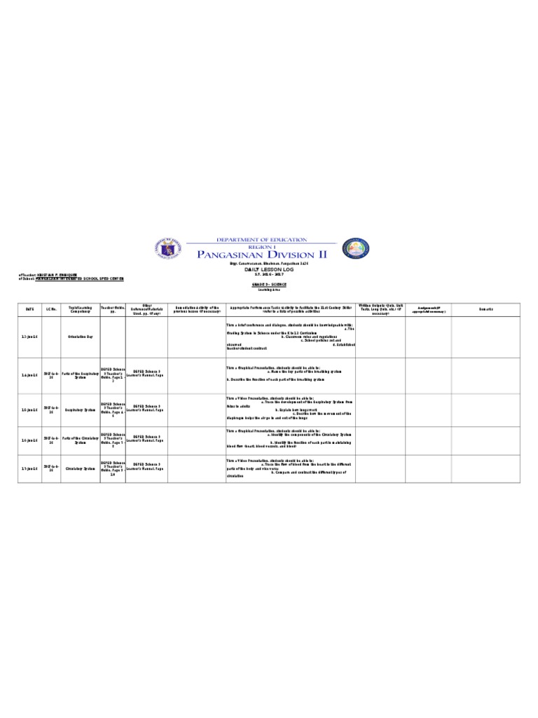 DLL Science 9 | PDF | Heredity | Circulatory System