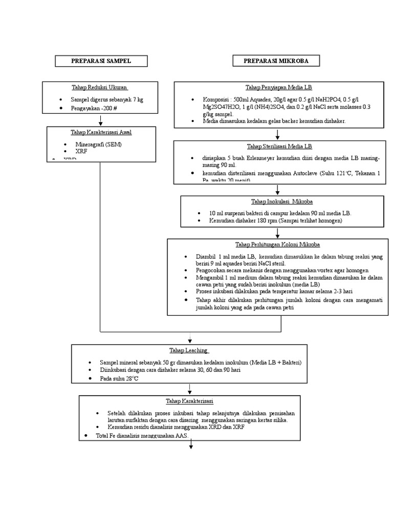 Diagram Alir Penelitian | PDF