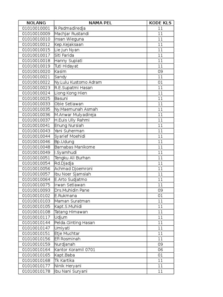 Data Tagihan Sementara | PDF