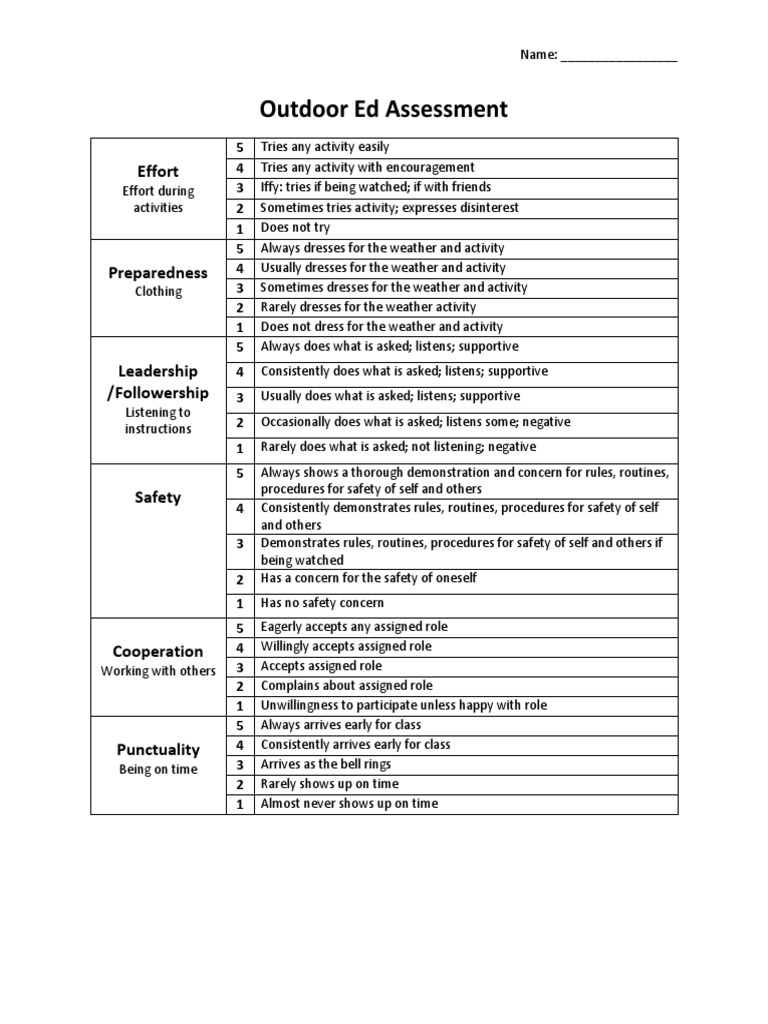 Outdoor Ed Assessment | PDF