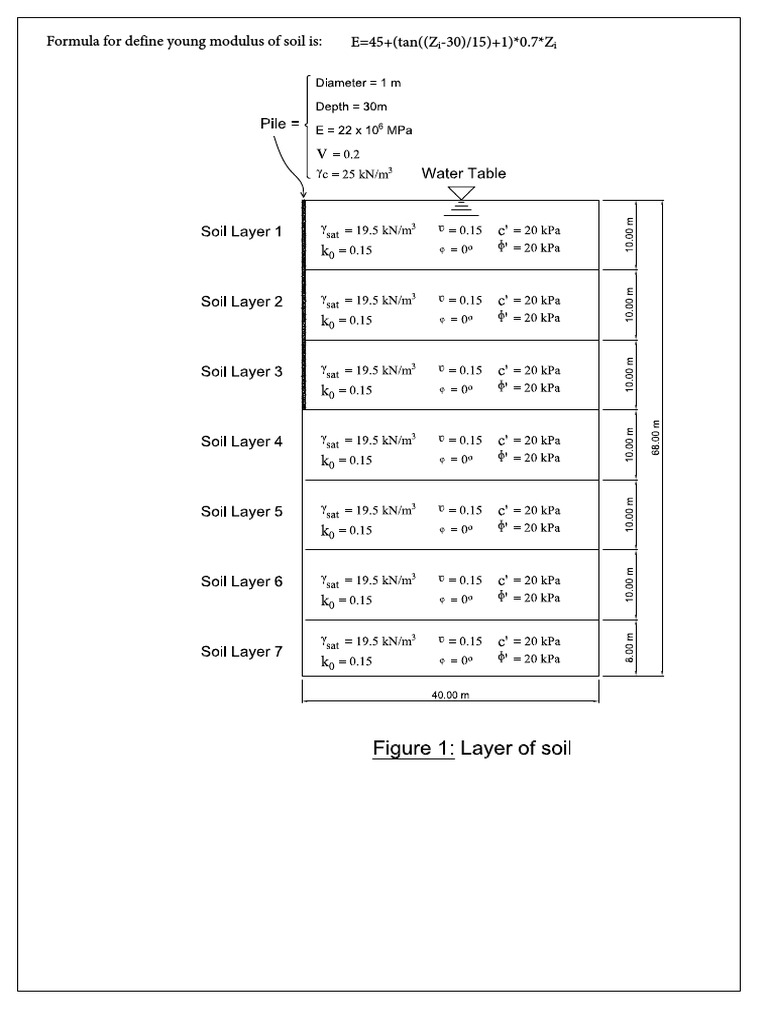 Single Pile Test | PDF