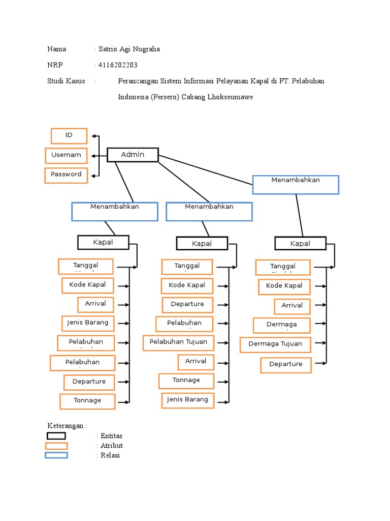 TUGAS S2 Sistem Informasi Penjabaran | PDF | Bisnis