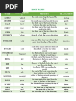 Latin Body Parts Glossary | PDF | Human Anatomy | Primate Anatomy