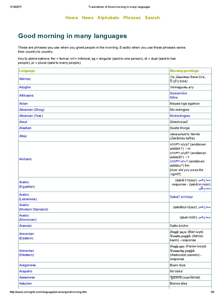 Translations of Good Morning in Many Languages | PDF