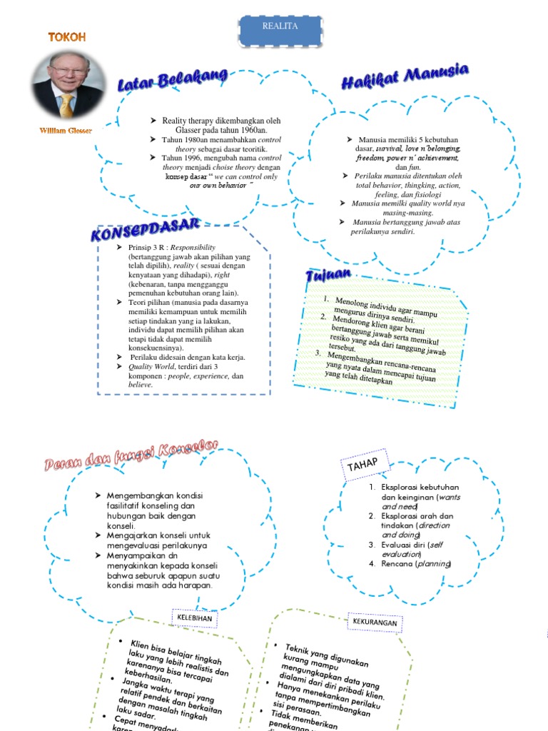Mind Map Model Konseling Behavior, Realita Dan AT | PDF