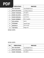 Lirik Lagu Negeri Perak | PDF