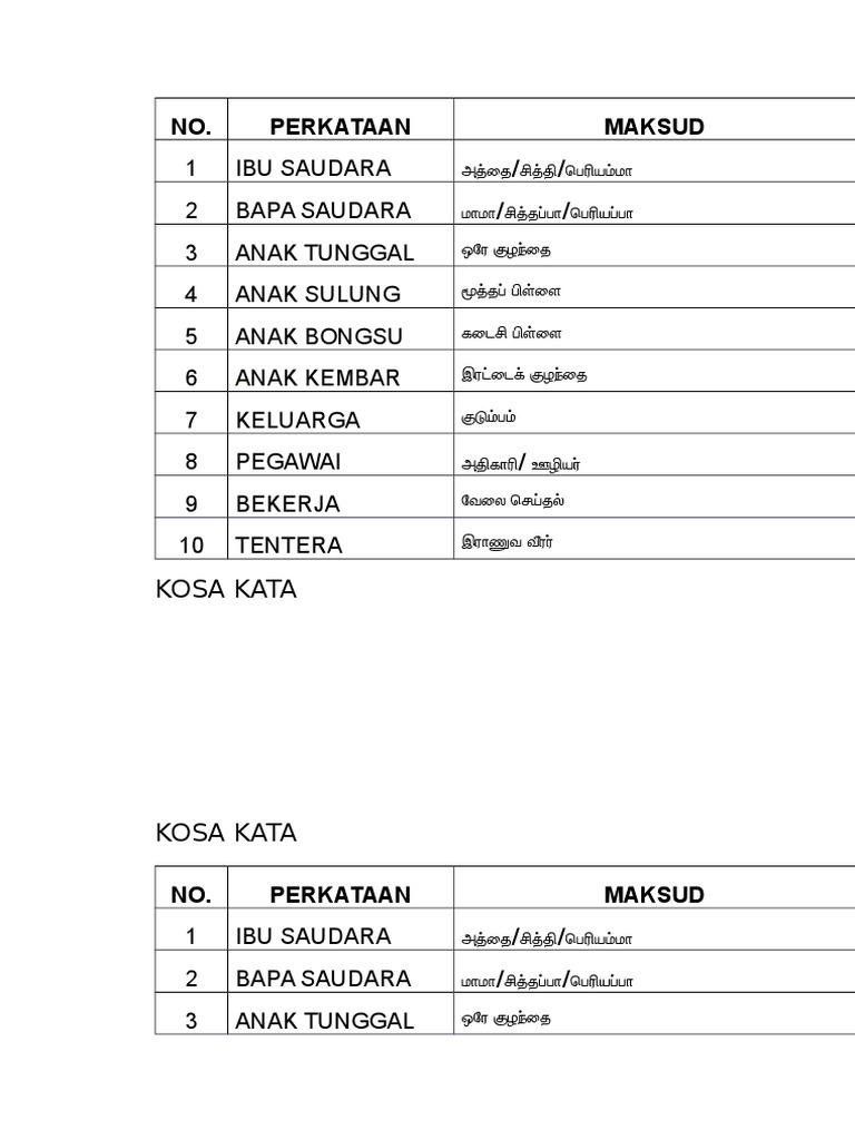 Kosa Kata Tahun 2 | PDF