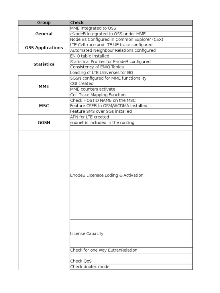 LTE Rollout CheckList | PDF | Mobile Telecommunications | Electronics