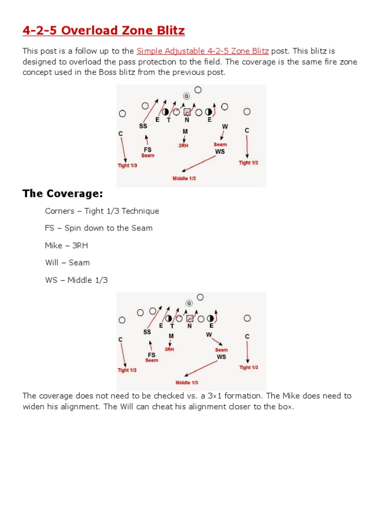 4-2-5 Overload Zone Blitz Strategy | PDF | Team Sports | Ball Games