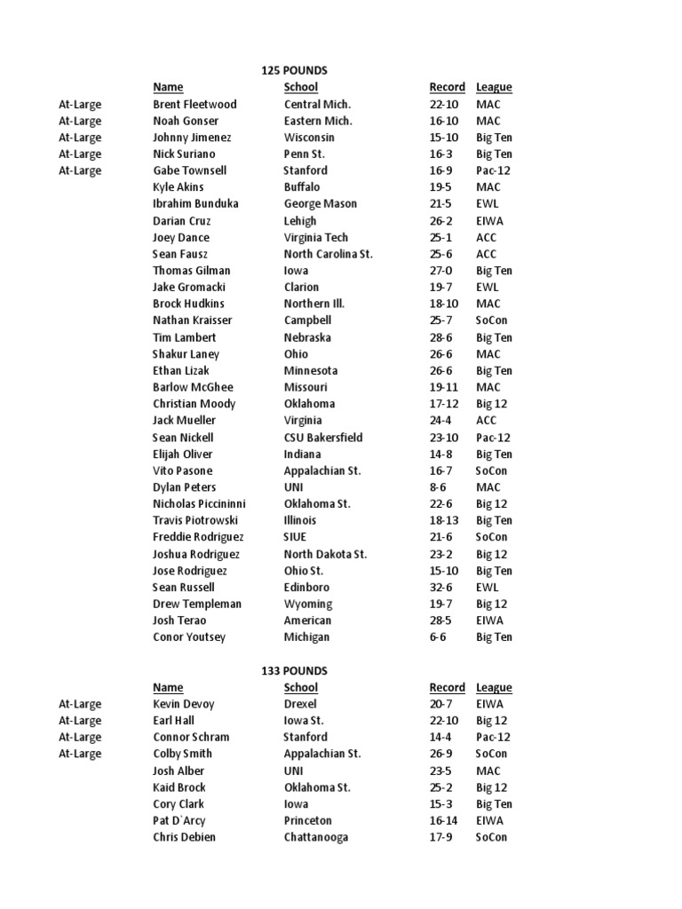 2017 NCAA at Large Bids | PDF