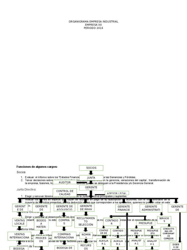 Organigrama Empresa Industrial | PDF | Calidad (comercial) | Business