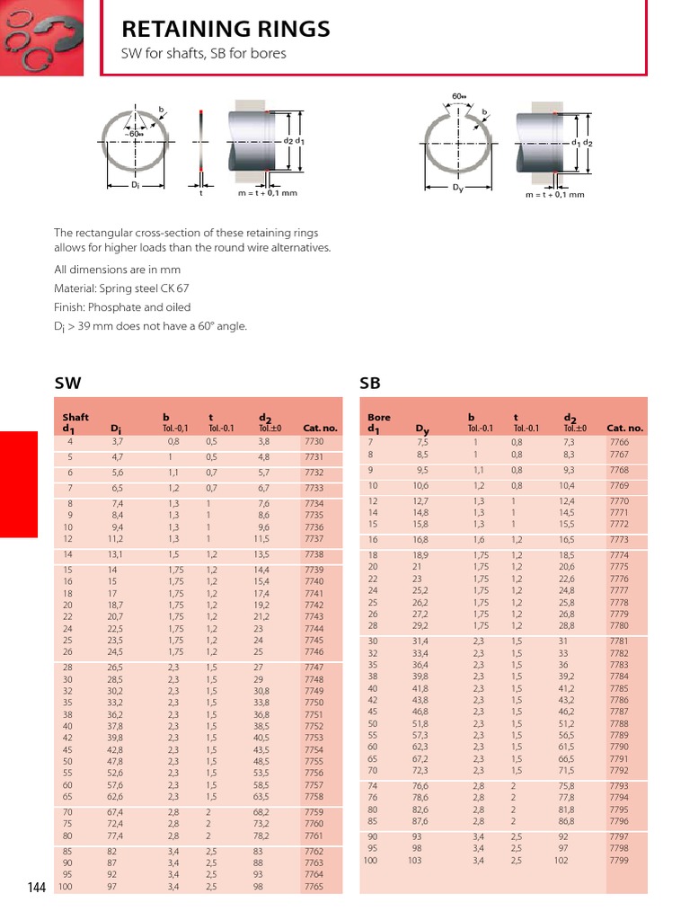 SW SB: SW For Shafts, SB For Bores RS For Shaft With Groove, DIN 6799 ...