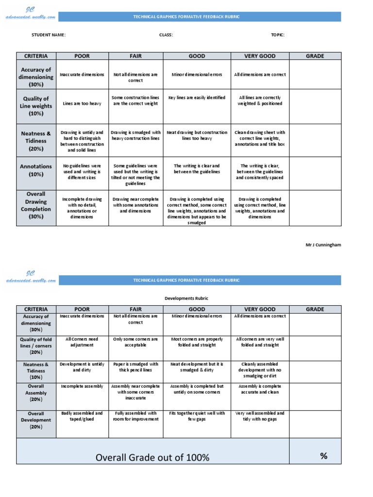 Technical Graphics Feedback | PDF | Rubric (Academic)