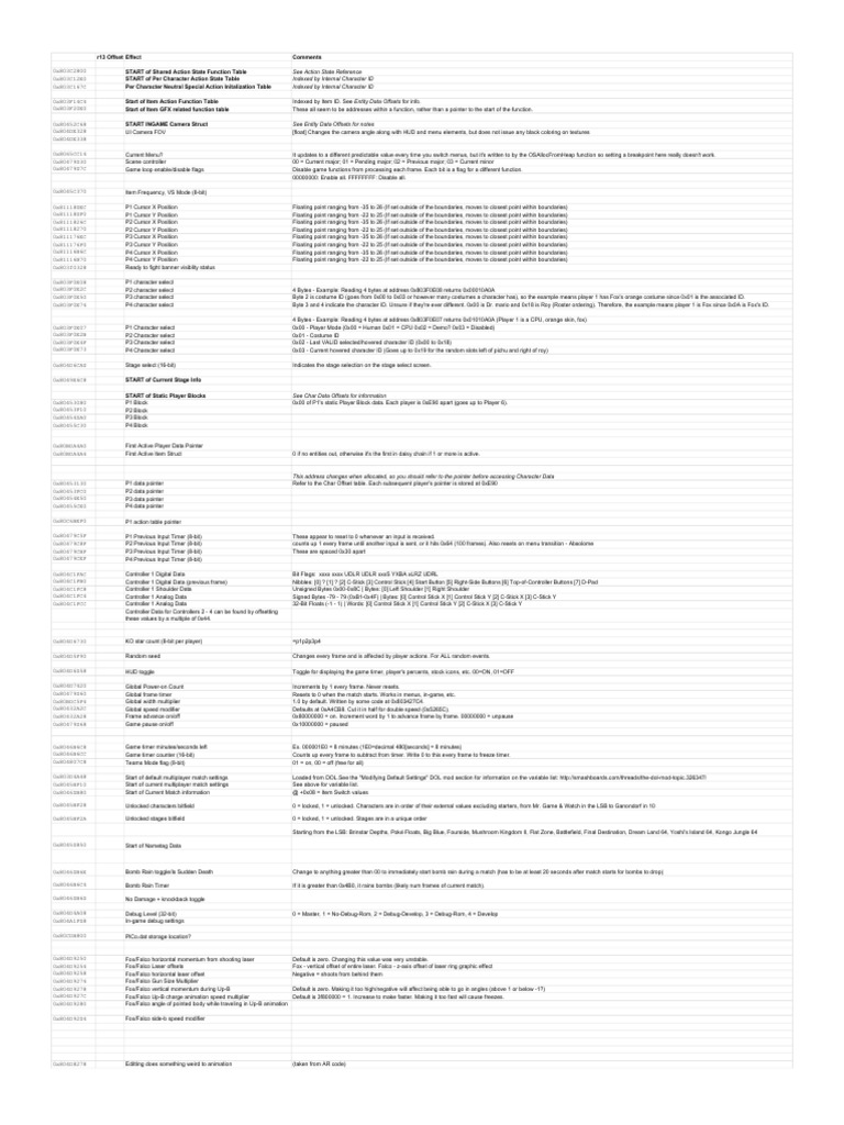 Document Detailing Memory Addresses and Descriptions for Key Smash Bros. Melee Variables | PDF ...