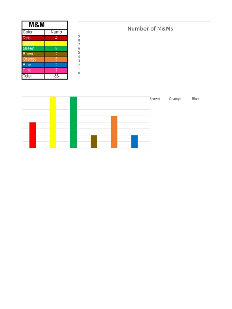 M&M Color Count and Averages Analysis | PDF