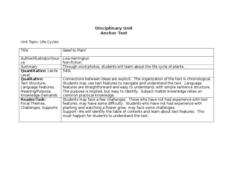 Anchor Charts 3 | PDF
