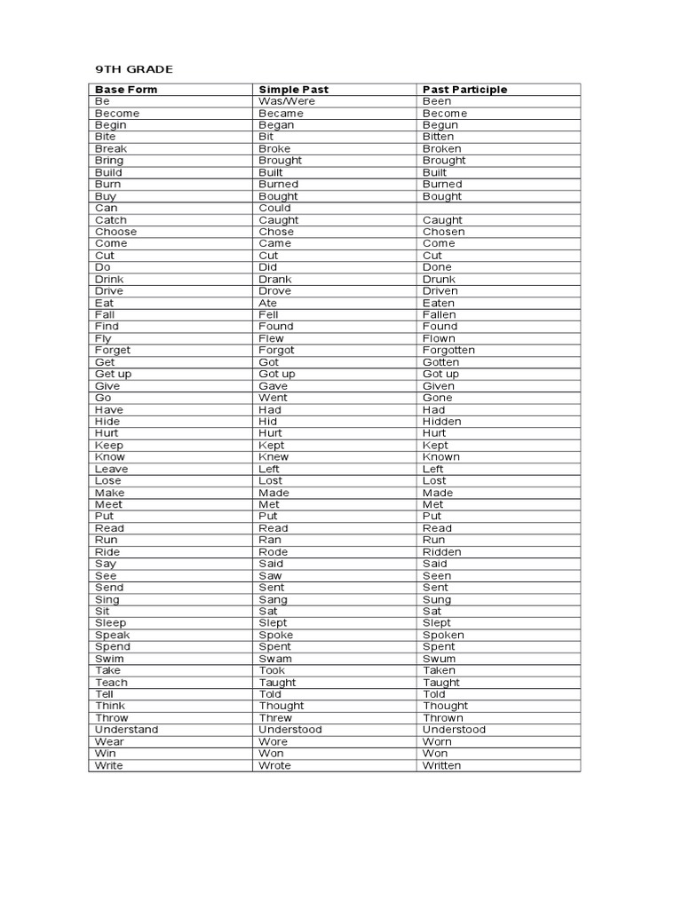 Simple Past Forms for 9th Grade | PDF