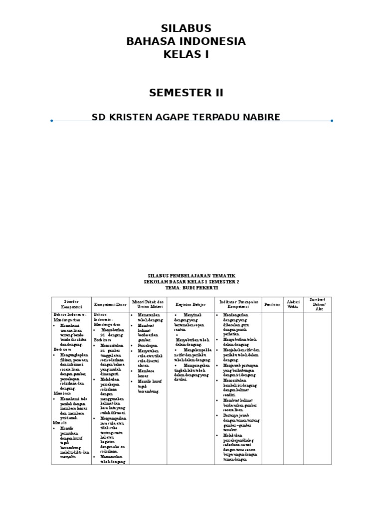 Silabus Bindo Kelas 1 Semester II | PDF