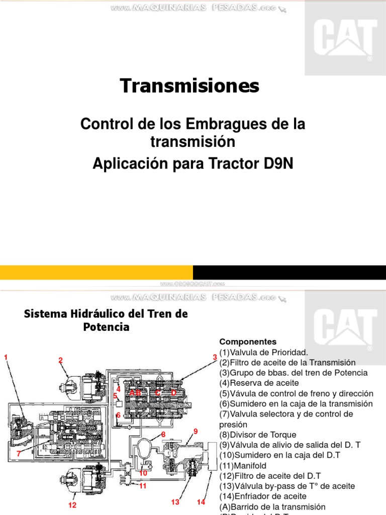Curso Transmisiones Aplicacion Bulldozer d9n Caterpillar | Transmisión ...