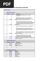 Daftar Frekuensi Repeater Rapi Dan Orari | PDF