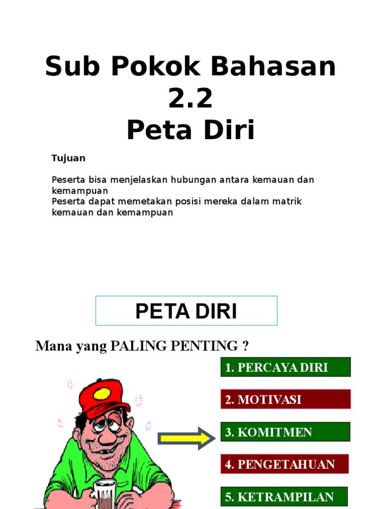 MB 2.2 Peta Diri | PDF
