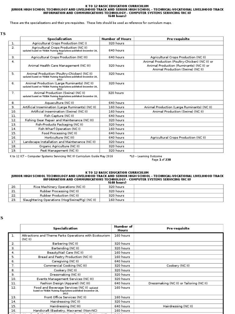Computer Systems Servicing NC II CG | PDF | Educational Technology ...